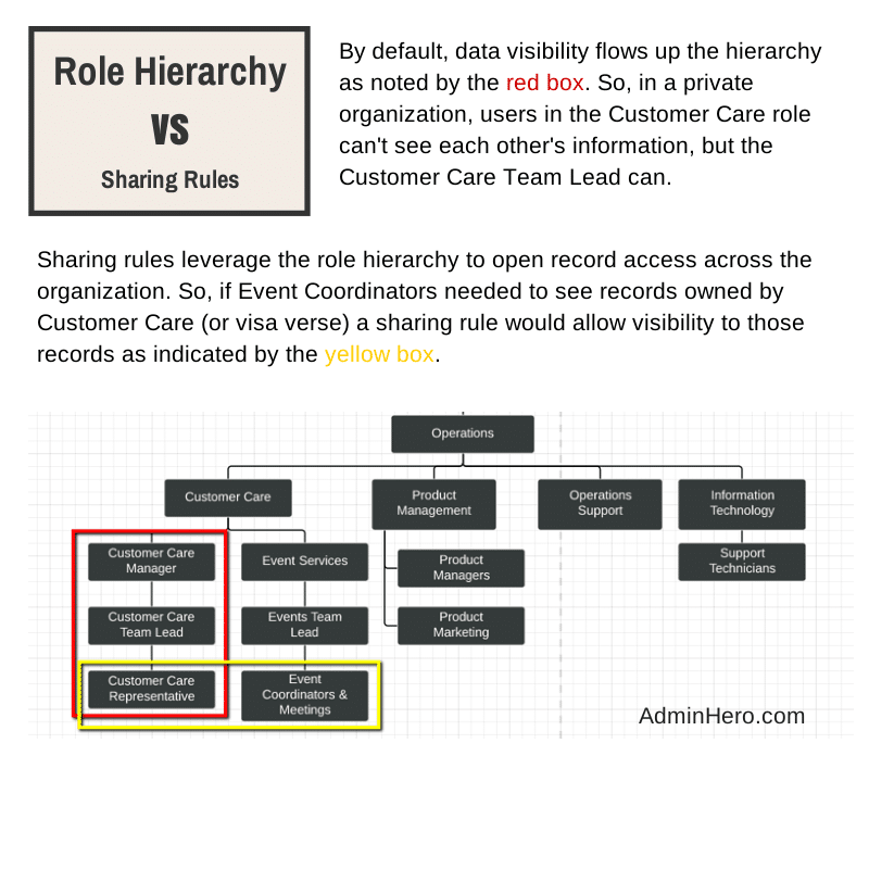 How to Build a Rock Solid Role Hierarchy – Admin Hero