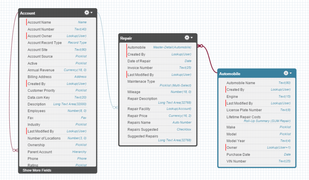 Hands-On With Page Layouts and Record Types – Admin Hero